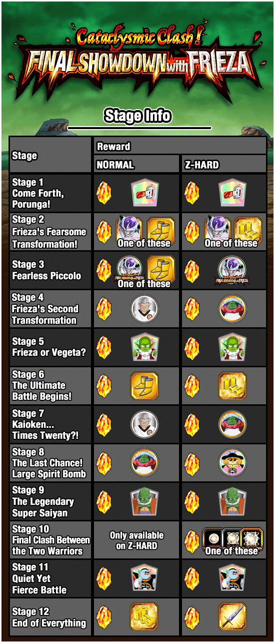 [DB Story] Cataclysmic Clash! Final Showdown with Frieza!